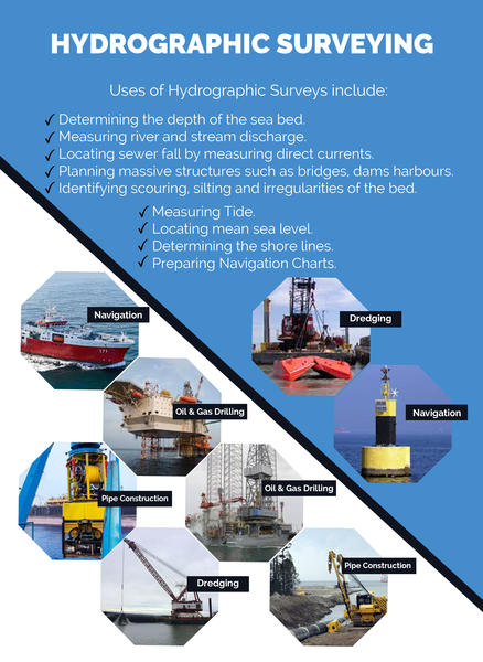 Hydrographic Surveying Uses And Application National